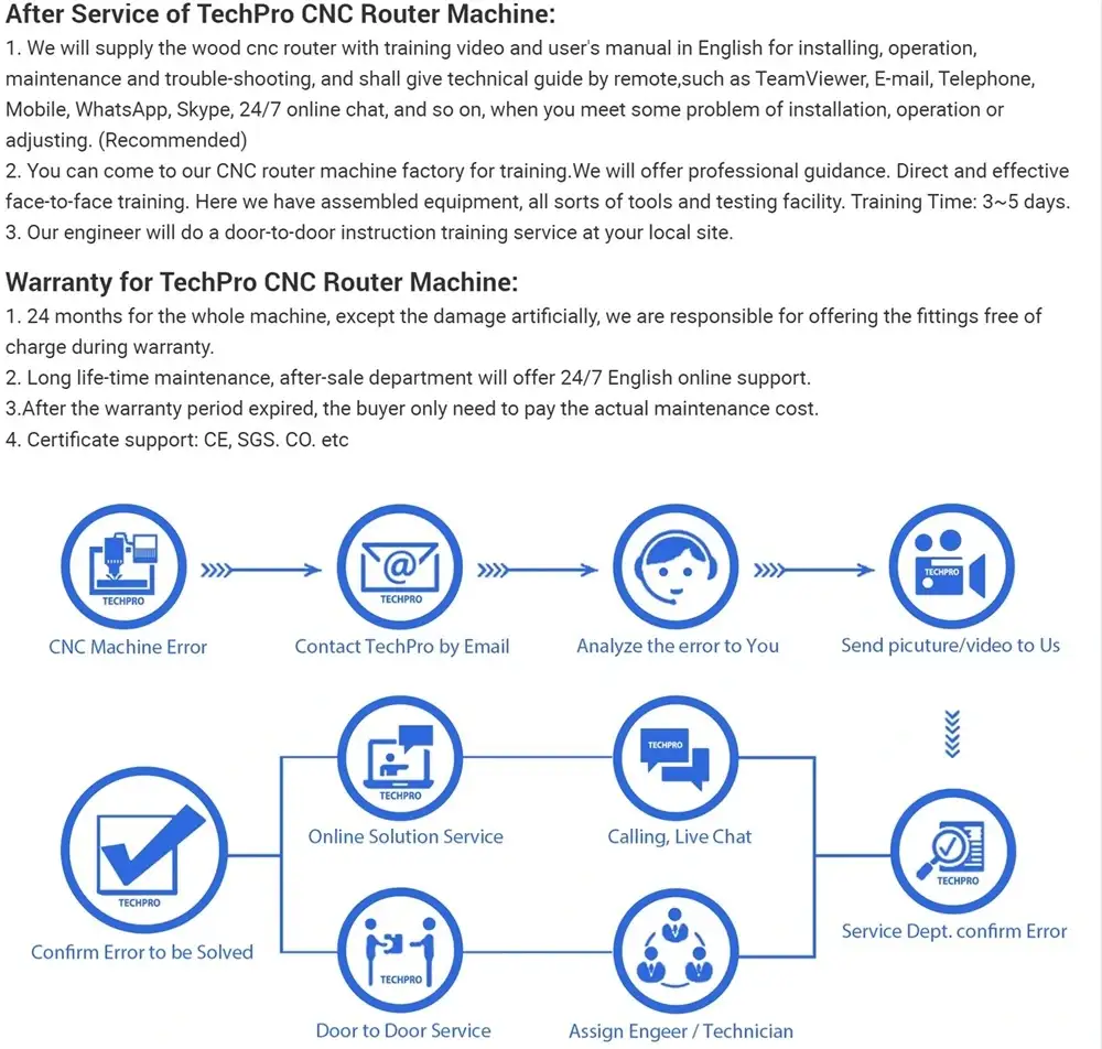 2025 4 Axis CNC Lathe Machine for Sale - TECHPRO®